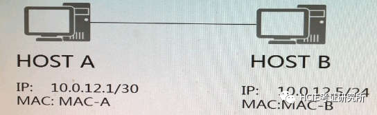 每日一练 | 华为认证真题练习Day47_主机a和主机b的ip地址掩码不同,所以主机a和主机b不能通信-CSDN博客