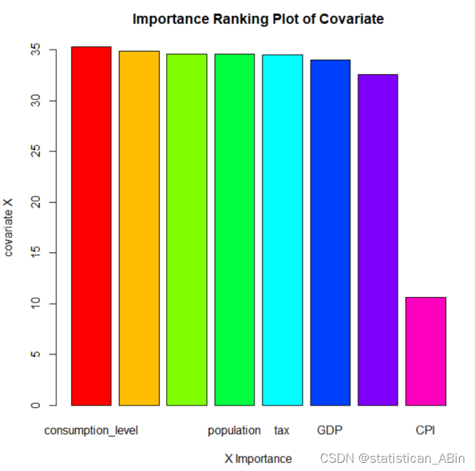 R语言数据探索和分析7-使用随机森林模型对中国GDP及其影响因素分析_随机森林影响因素 r-CSDN博客