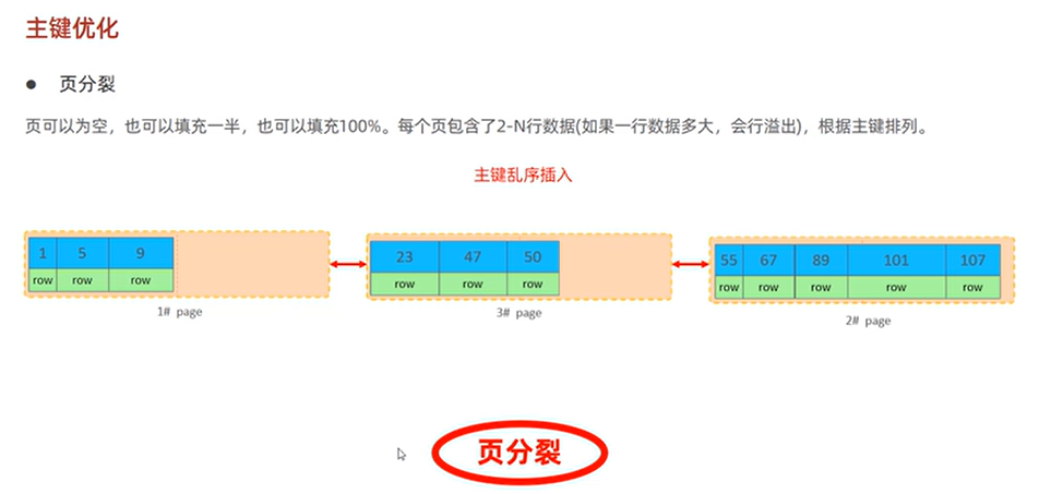 Java202303java学习笔记第四十四天函数 使用规则 主键优化2 Csdn博客