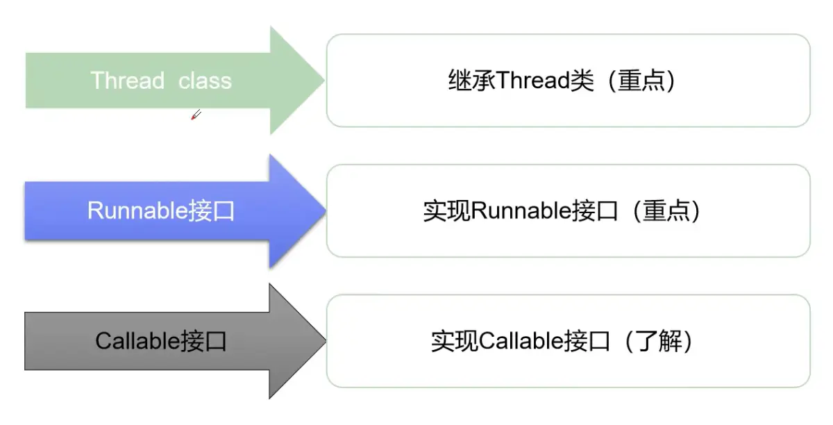 多线程实现3-2：Callable接口-CSDN博客