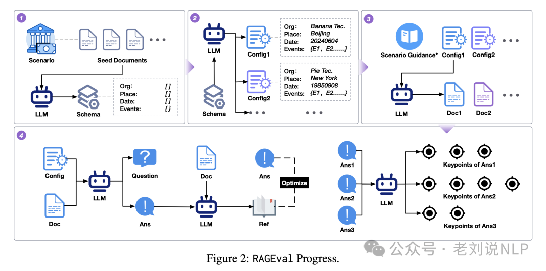 也读领域RAG评估数据生成框架RAGEval：兼看昨日大模型进展早报综合回顾-CSDN博客