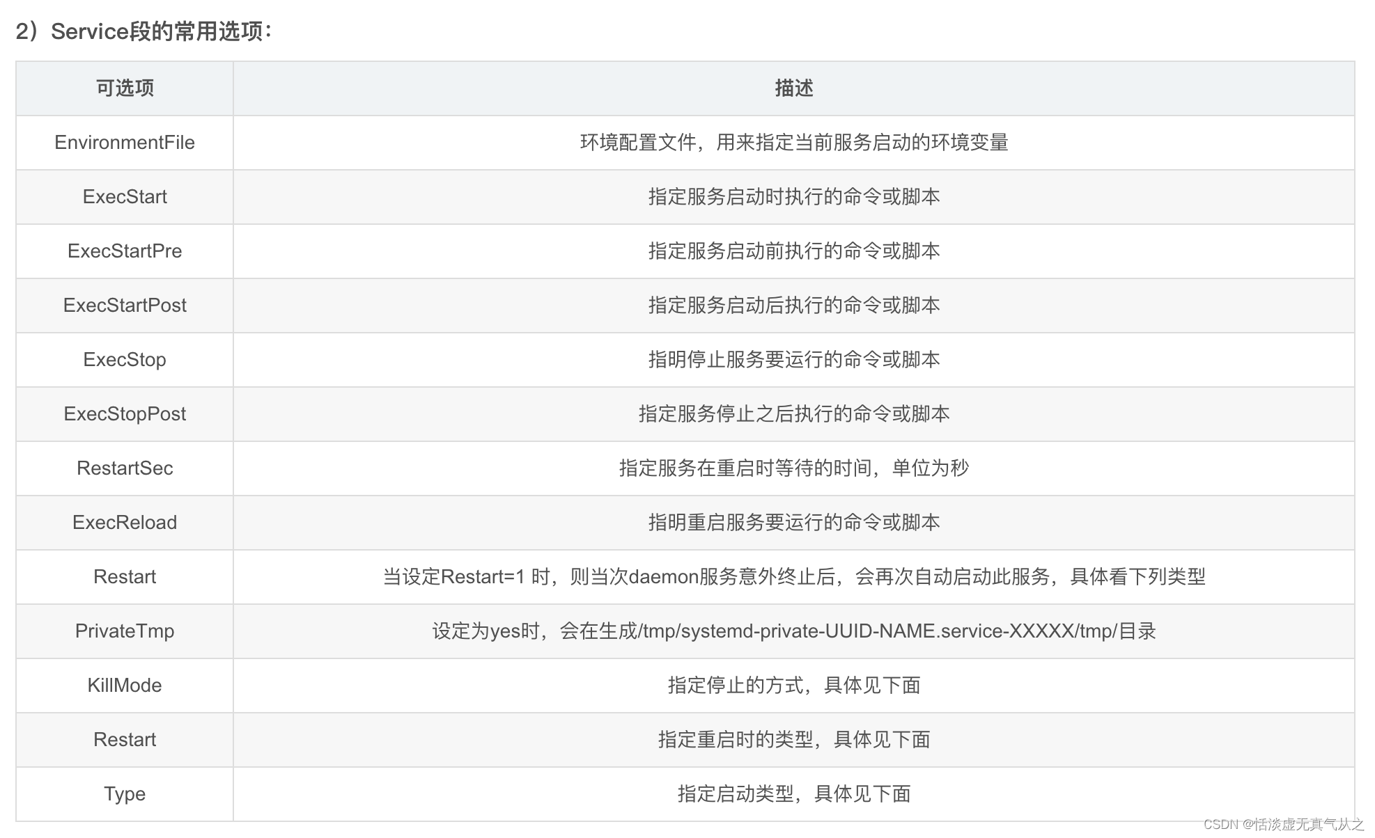 systemctl 使用_systemctl使用-CSDN博客