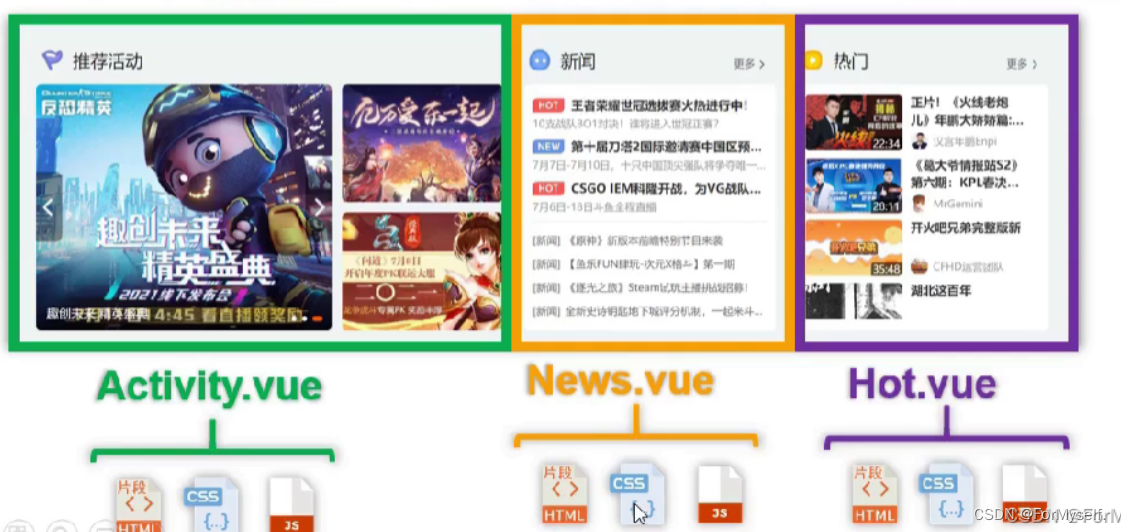 Vue2(一):初识vue、模板语法、数据绑定、el和data的两种写法、mvvm、数据代理、事件vue2data写法 Csdn博客