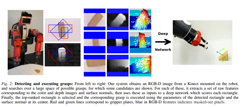 基于深度学习的抓取检测(grasp detection)相关论文解析_deep learning for detecting robotic grasps-CSDN博客