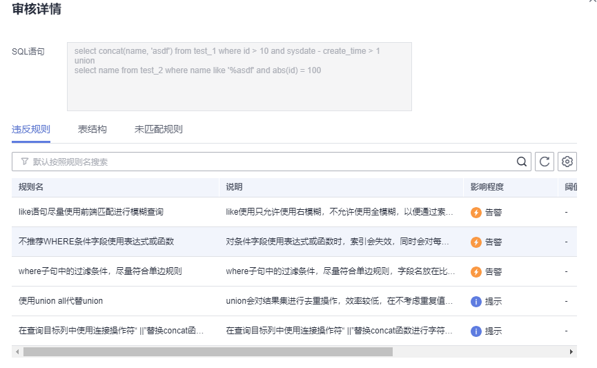 GaussDB技术解读系列之SQL Audit，面向应用开发的SQL审核工具_gaoss db 开发 工具-CSDN博客