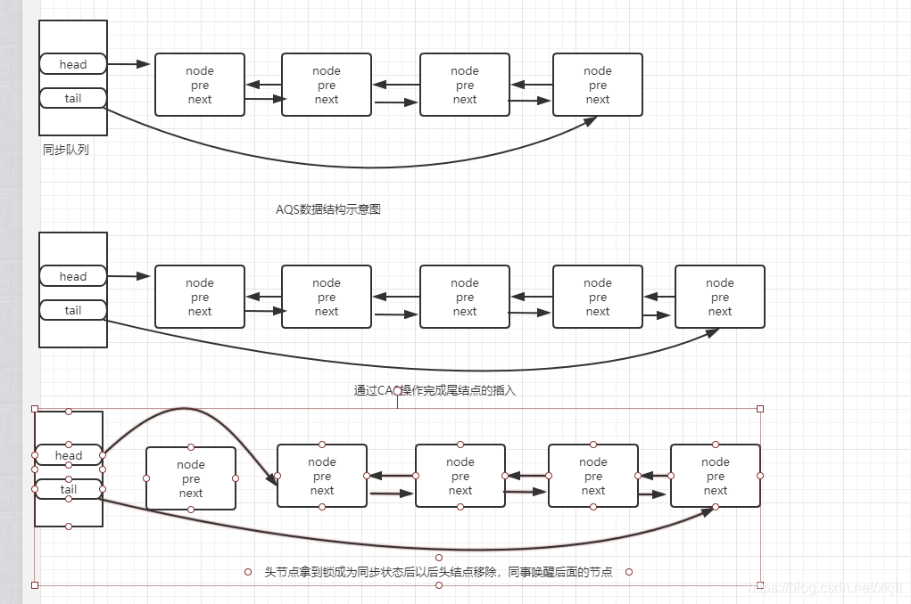 Java AbstractQueuedSynchronizer实现原理深入分析_abstractqueuedsynchronizer设计模式-CSDN博客