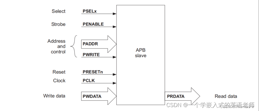 APB Slave Design实例_sv编写apb接口-CSDN博客