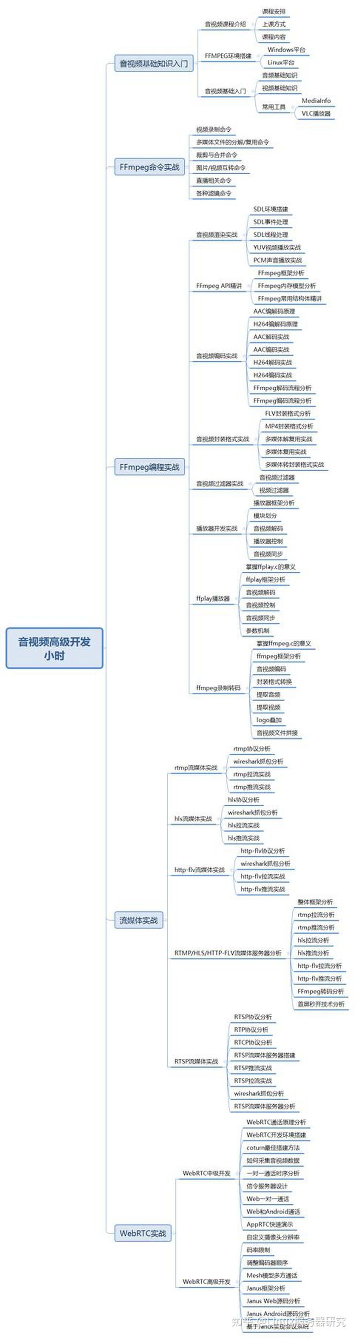 Janus Server 在centos7 /ubuntu 下的编译_centos libavutil-dev-CSDN博客