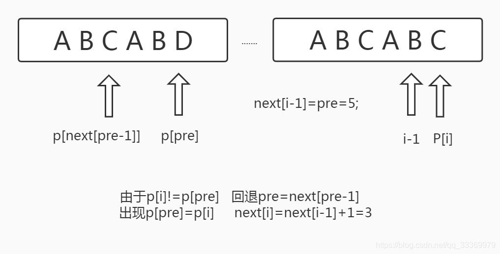 Leetcode KMP算法中next数组的求解_求next数组的题目-CSDN博客