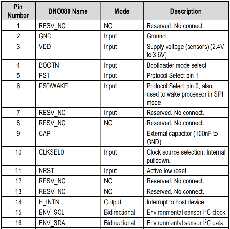 arduino调试BNO080高精准度九轴传感器模块-CSDN博客