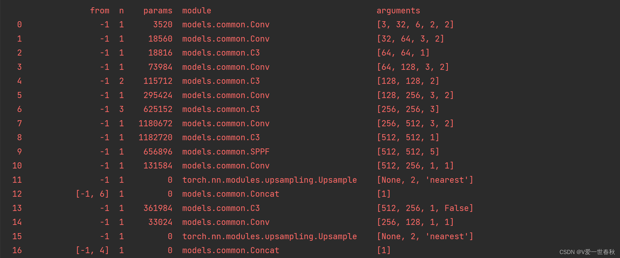 YOLOv5之yolo.py代码讲解-CSDN博客