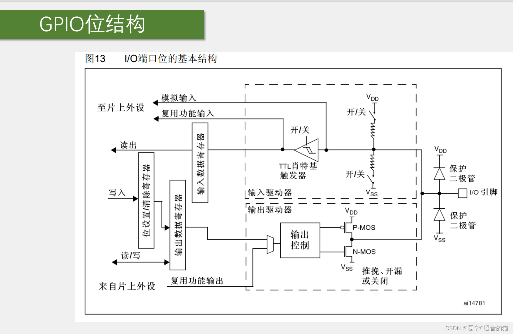 32单片机基础：GPIO输出_上拉输入-CSDN博客