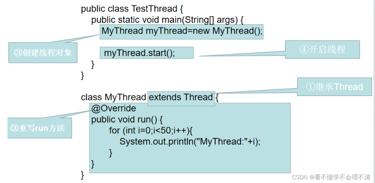 Java中的进程与线程 Csdn博客