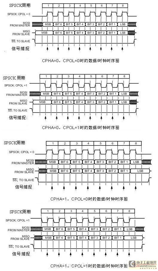 DSP28335之SPI配置与使用总结_28335 spi-CSDN博客