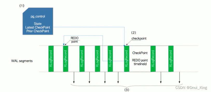 PG 检查点管理与Oracle的比较_pg alter system checkpoint-CSDN博客