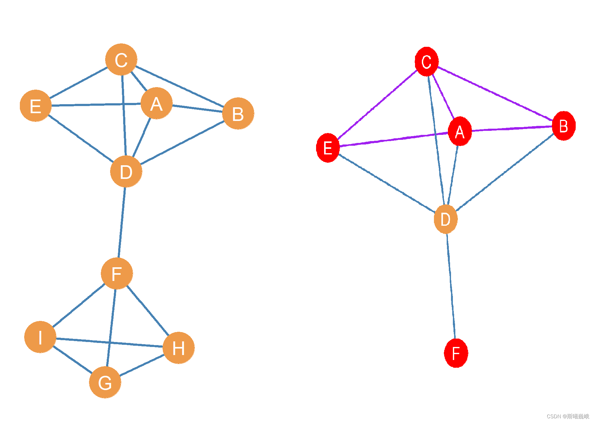 Ego Graph概念介绍_ego-graph-CSDN博客