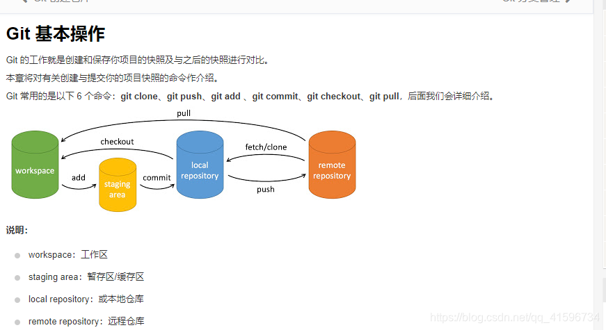 Git远程仓库详细教程_push an existing git repository-CSDN博客