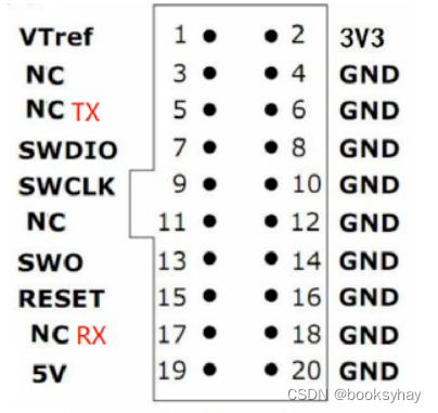 使用JLink仿真器实现调试打印的N种方法_jlink打印调试信息-CSDN博客