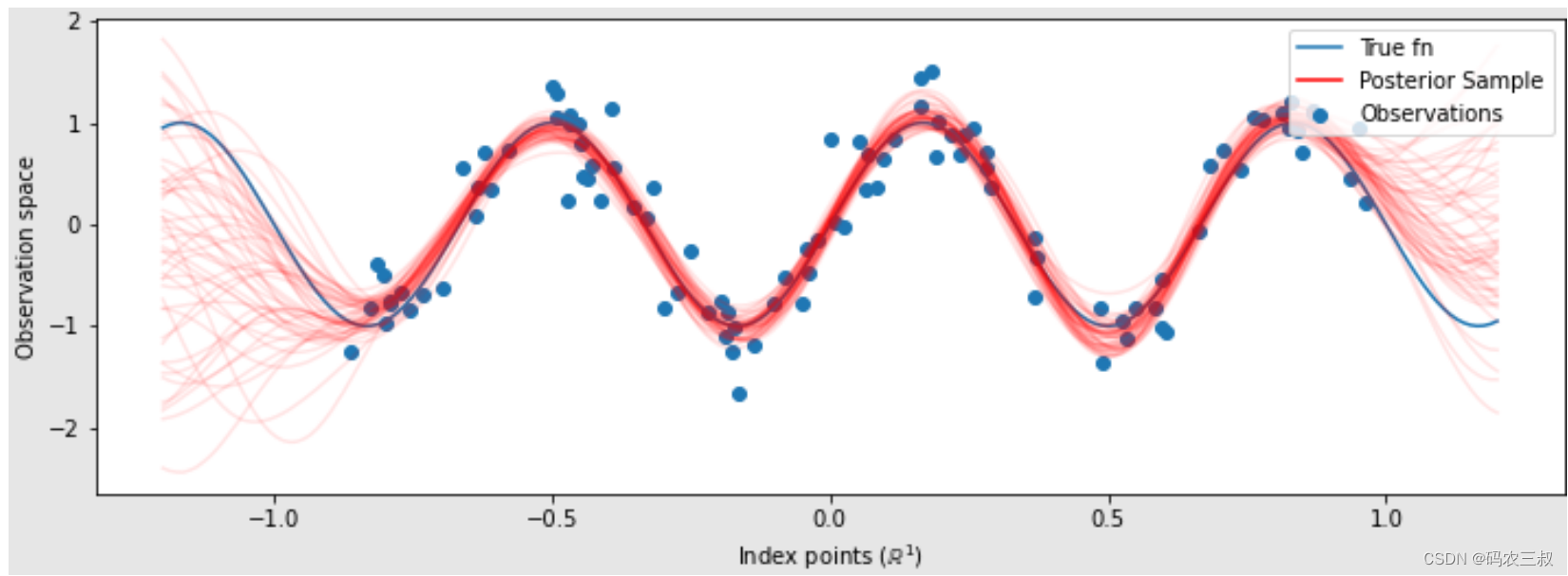 （9-3-01）TensorFlow概率图模型实战：概率图模型应用实战（1）_tensorflow probability实现高斯过程回归-CSDN博客