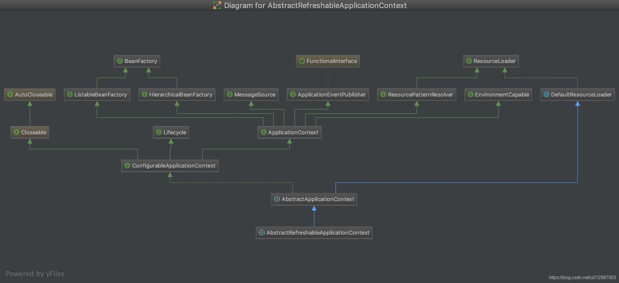 Spring源码解读之ClassPathXmlApplicationContext(根据Spring最新版本)-CSDN博客
