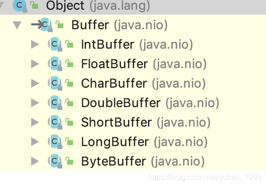 Java Nio_java nio 博客园-CSDN博客
