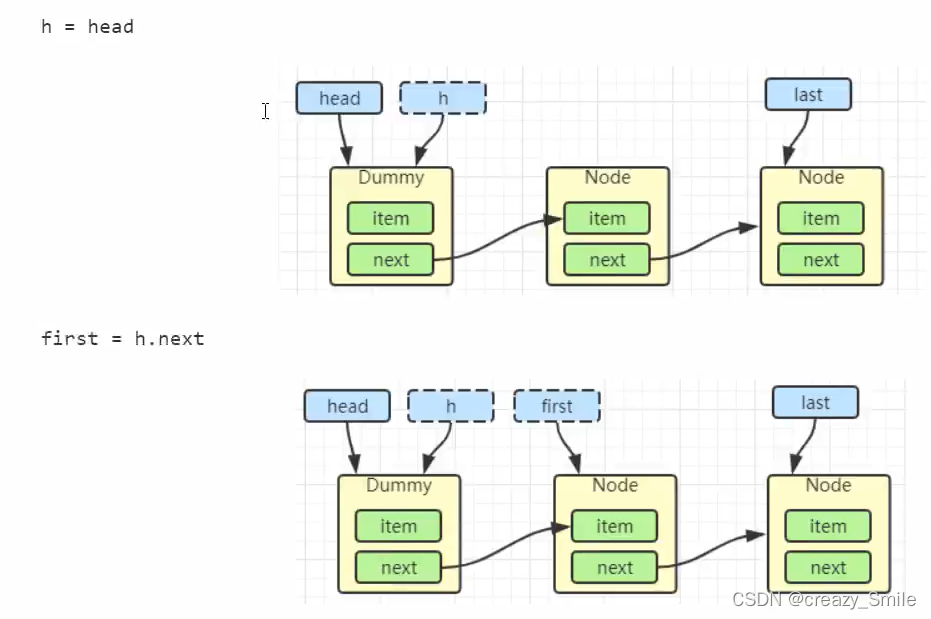 LinkedBlockingQueue-CSDN博客