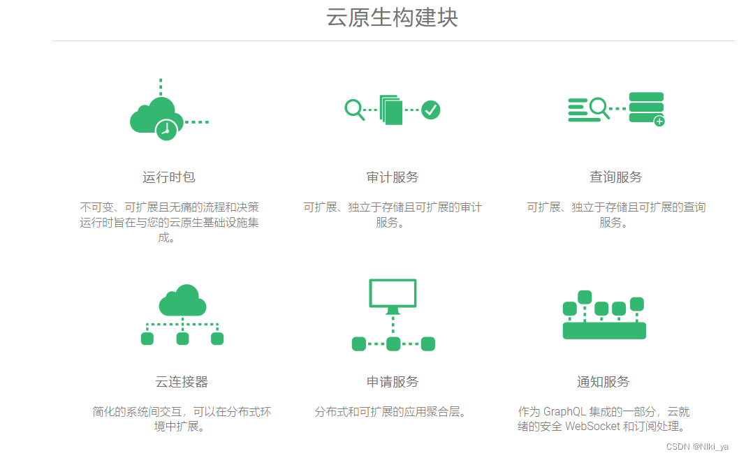 activiti 工作流基本使用_activiti工作流引擎怎么用-CSDN博客