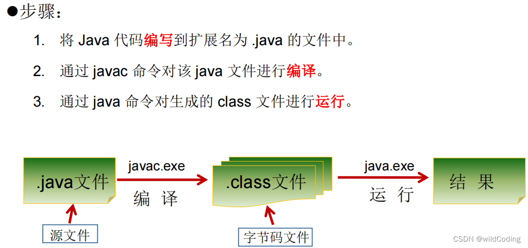 计算机&Java概述（day01）_java特色计算机的概述-CSDN博客
