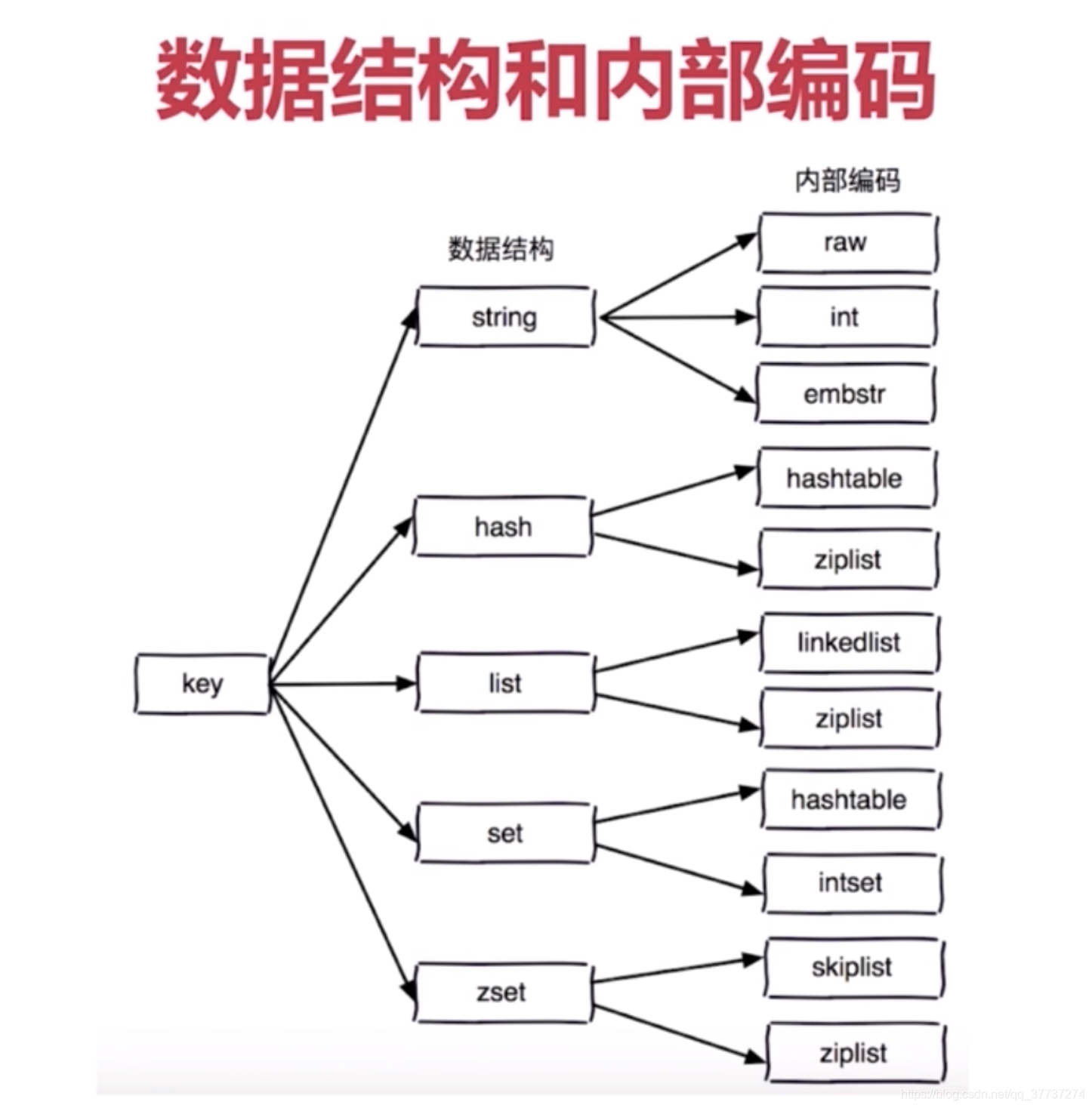 Redis理解与使用（一）_keys、flushall、flushdb-CSDN博客