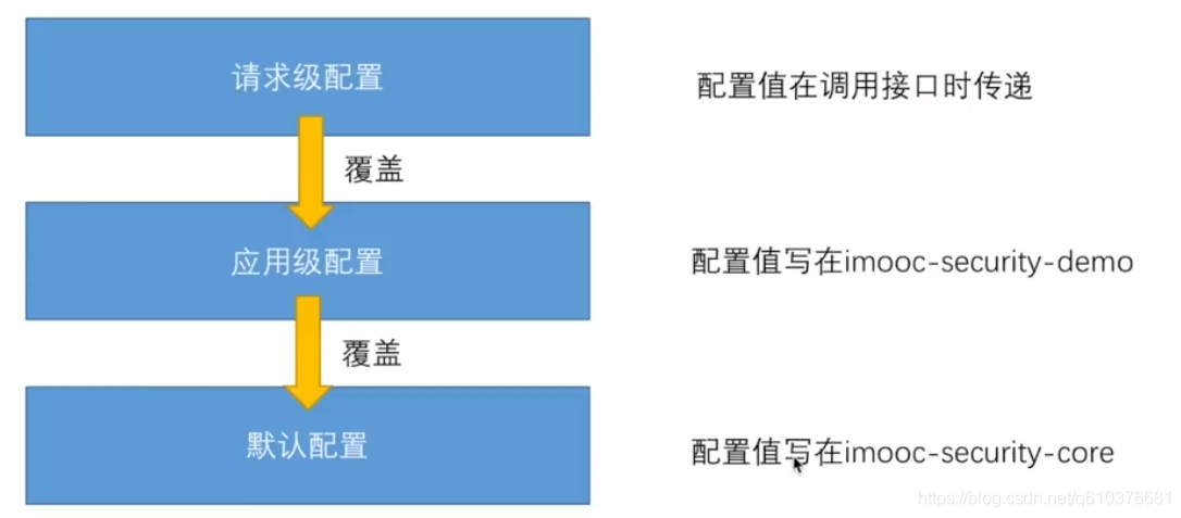 SpringSecurity入门(二)_spring security onceperrequestfilter-CSDN博客