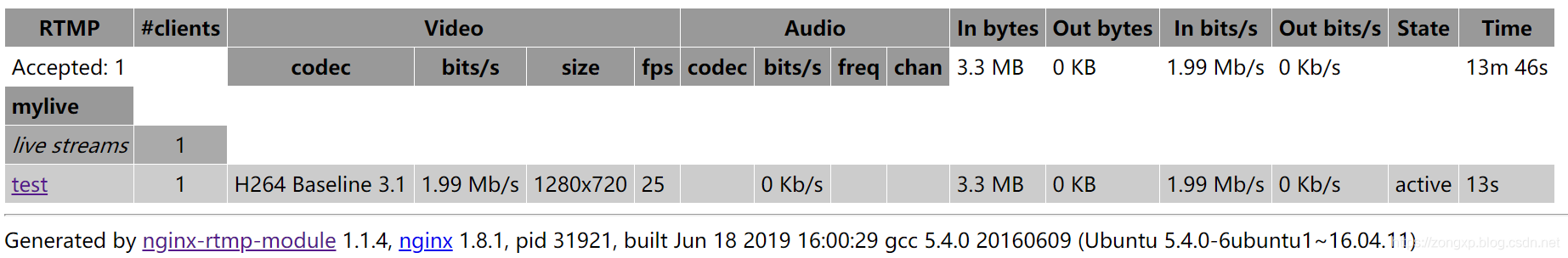 opencv读取rtsp图像处理后推流rtmp_opencv通过rtsp、rtmp推流直播-CSDN博客
