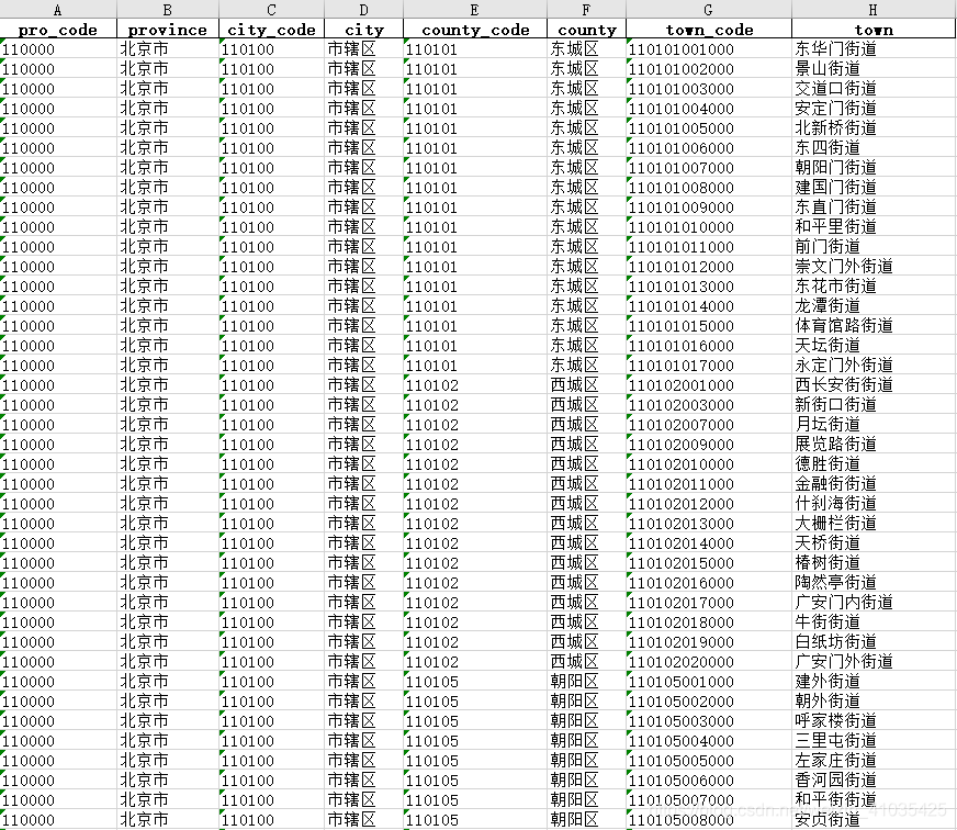 表格数据转换为json格式 Pythonpython将docx转换为json文件 Csdn博客