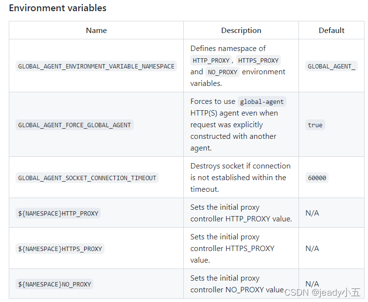 在存在局域网代理服务器时使用npm install electron 解决报错RequestError: connect ETIMEDOUT的问题-CSDN博客
