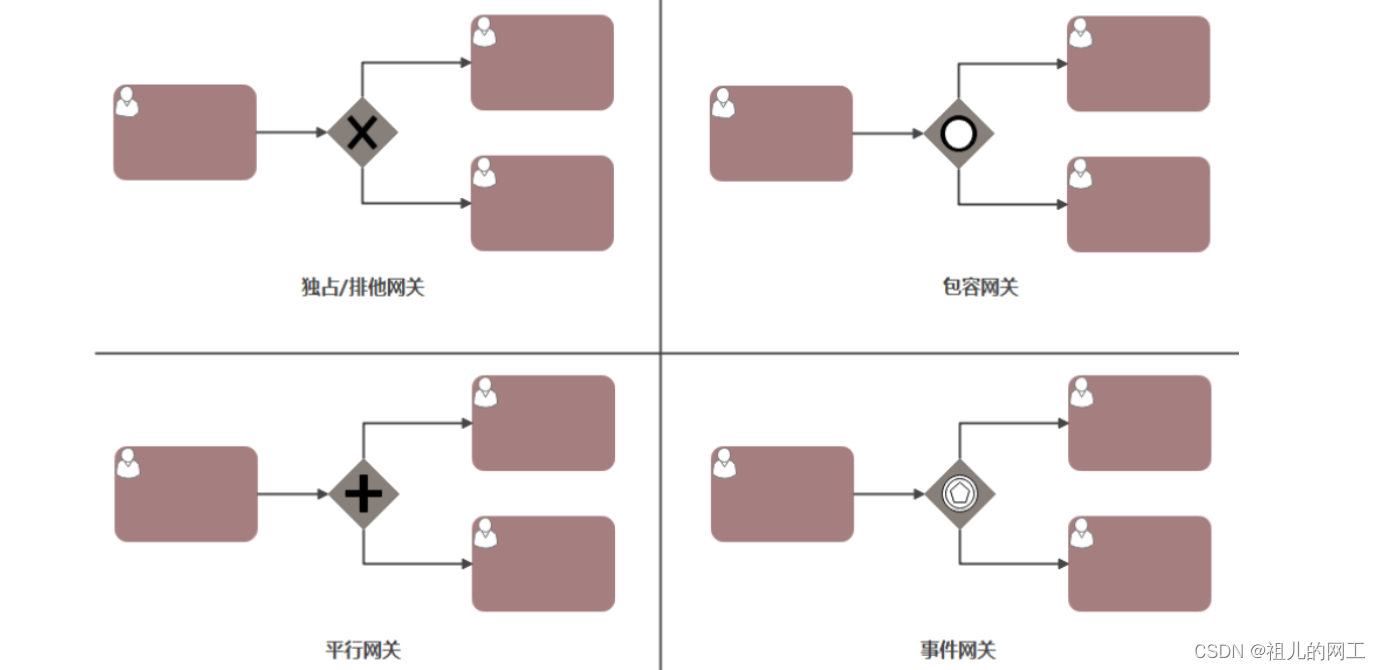 java 业务流程控制 activiti_java工作流引擎开发activiti-CSDN博客