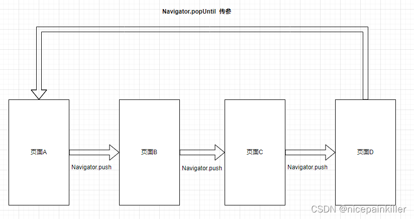 Flutter Navigator.popUntil 参数传递-CSDN博客
