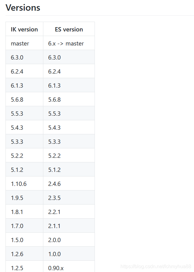 PHP使用Elasticsearch 全文搜索引擎的开发_php elastic-CSDN博客