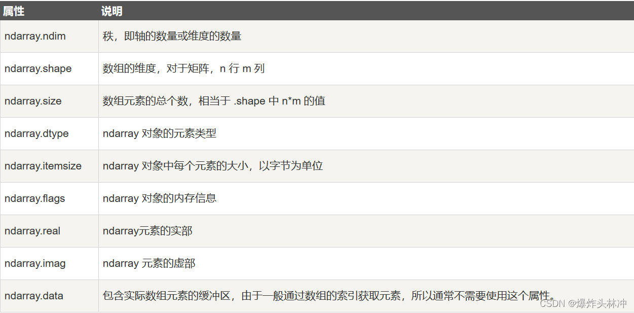 Numpy方法总结（一）_numpy type double-CSDN博客