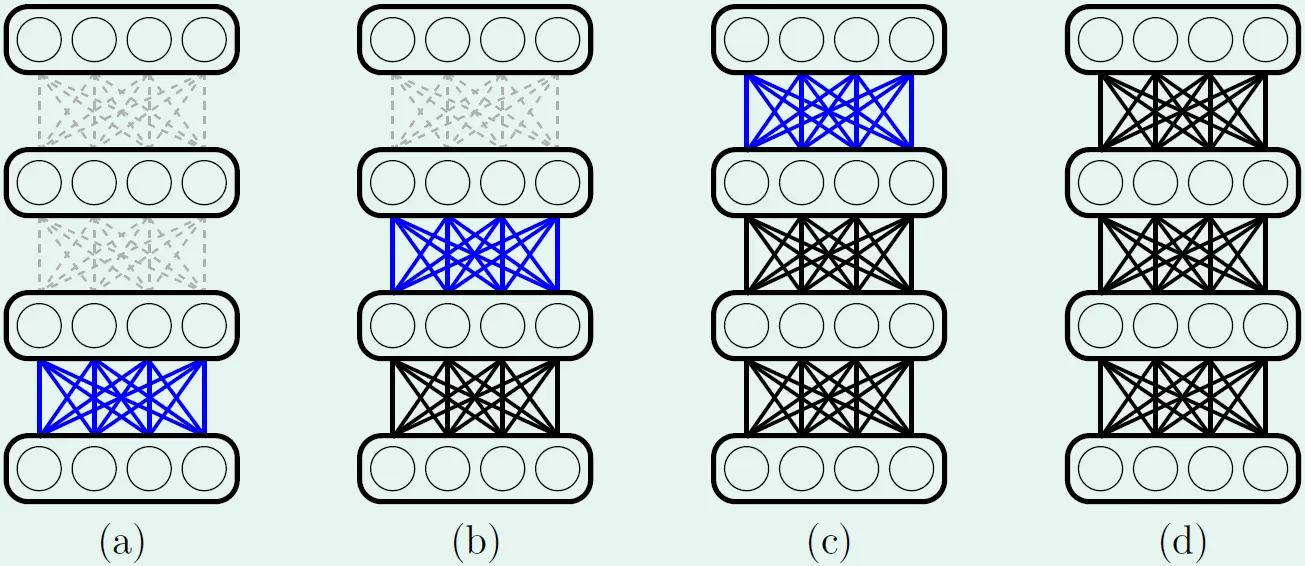 10X单细胞（10X空间转录组）基础知识之AutoEncoder（自编码器）_autoencoder单细胞-CSDN博客