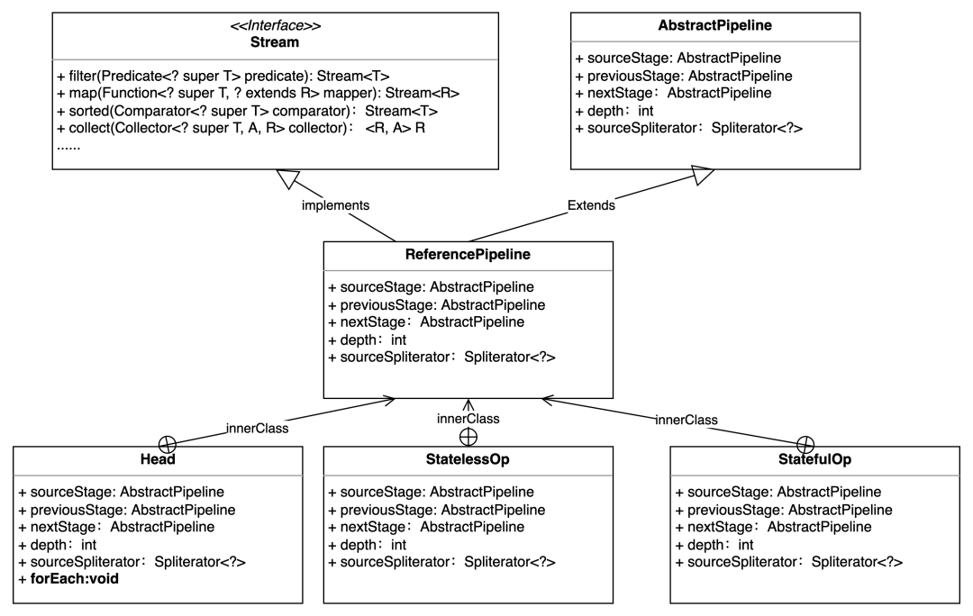 JavaStream原理与执行流程探析_java stream 执行顺序-CSDN博客