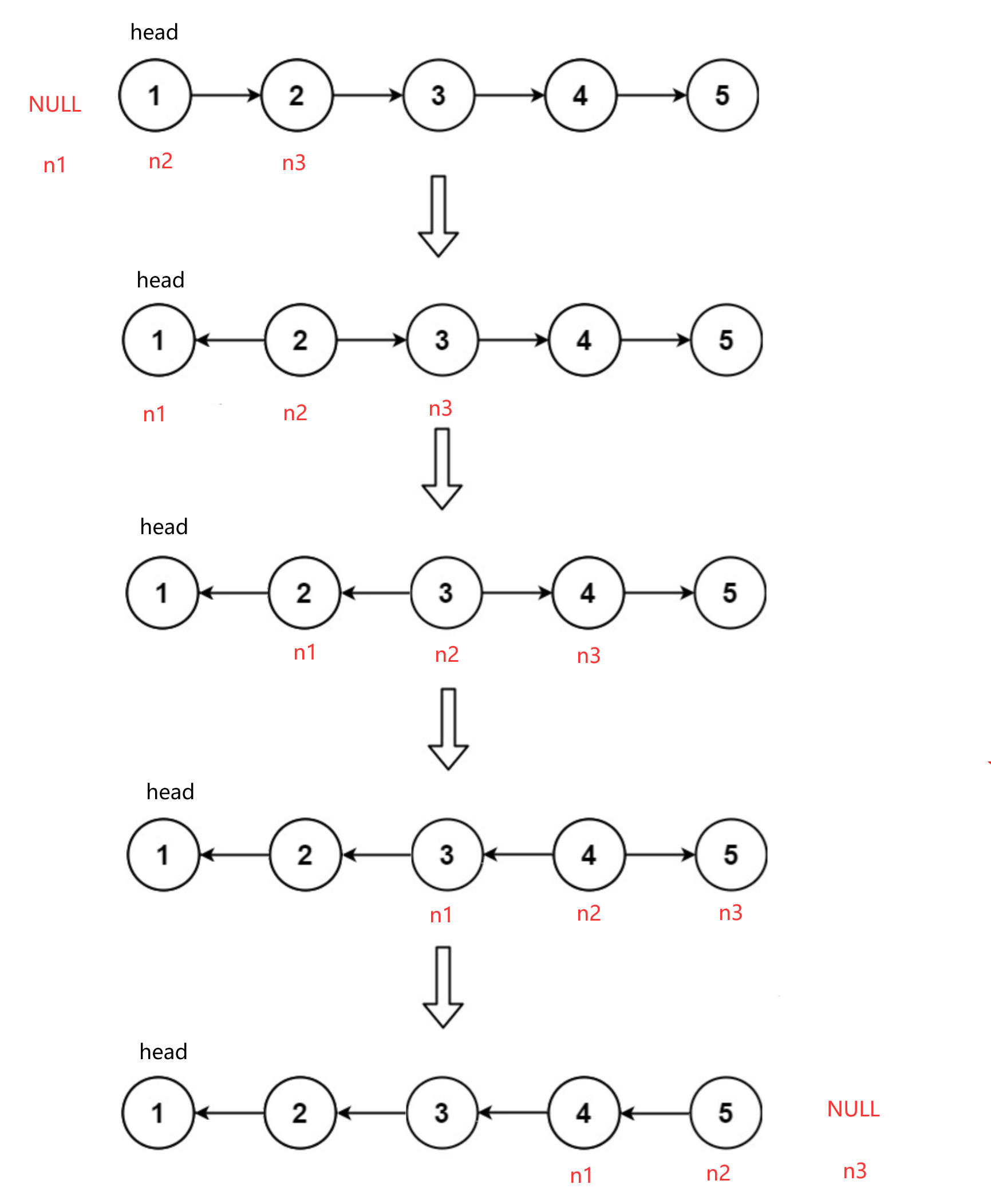 LeetCode/NowCoder-链表经典算法OJ练习1-CSDN博客