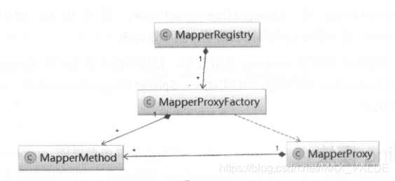 Mybatis基础-binding 模块_binding mapper method 'c..-CSDN博客
