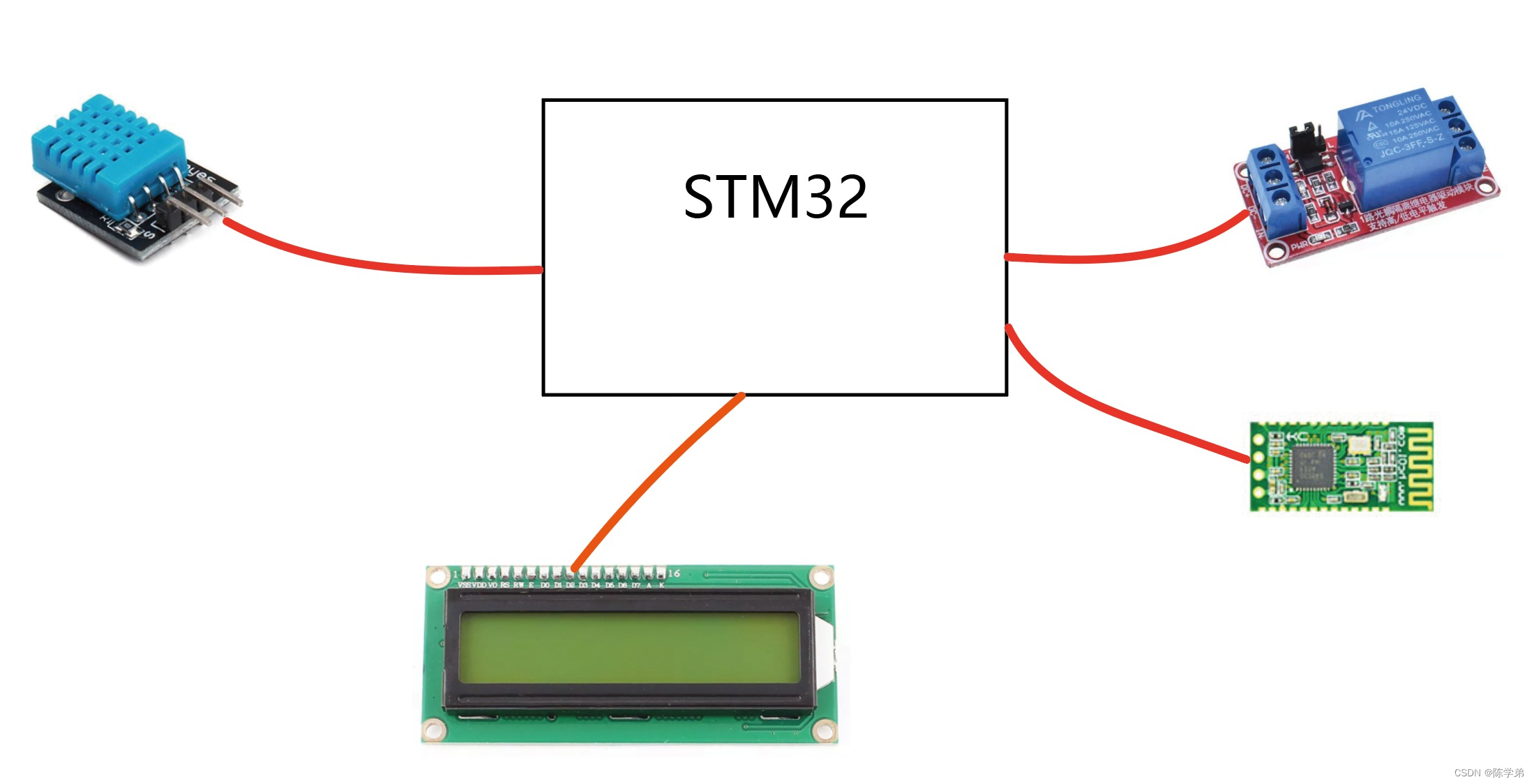 STM32之温湿度LCD显示并上传服务器_stm32f103c8t6 使用spi传输dht11到lcd1602-CSDN博客