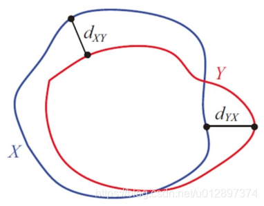 图像分割各种评测标准_assd指标-CSDN博客
