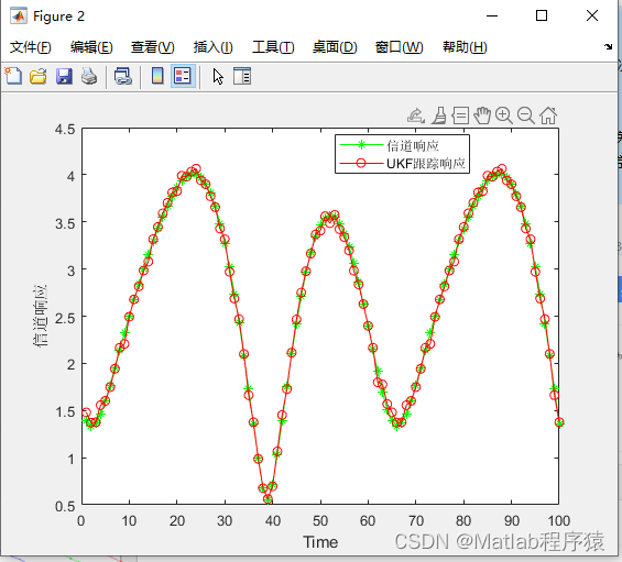 【MATLAB源码-第99期】基于matlab的OFDM系统卡尔曼滤波(kalman)信道估计,对比LS,MMSE。_卡尔曼滤波信道估计-CSDN博客