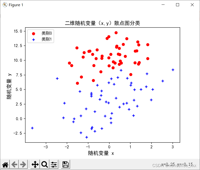 Python | Matplotlib库与数据可视化_import numpy as np x = np.arange(1,11) plt.figure(-CSDN博客