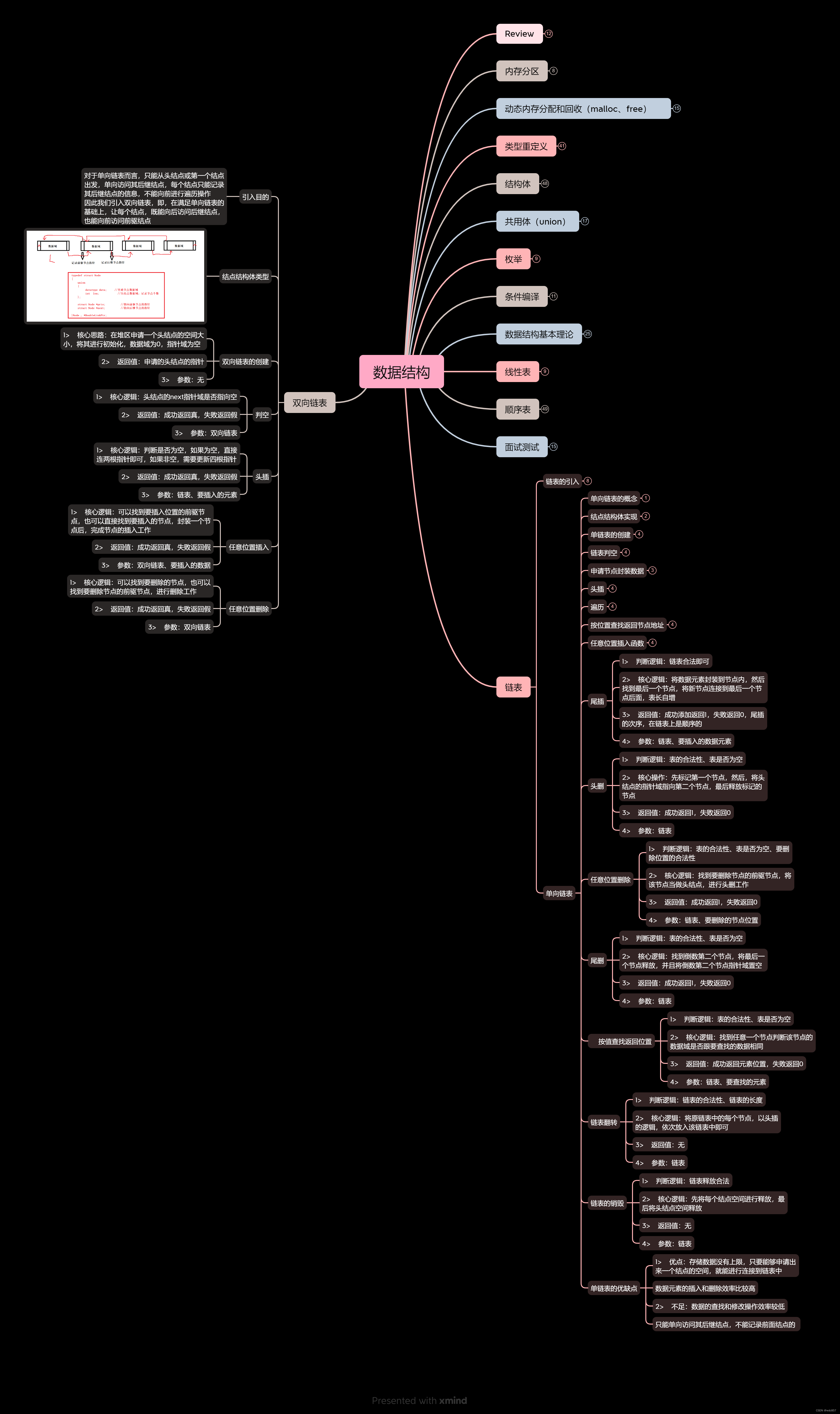 230807数据结构作业在intwritabledemo类中编写两个辅助方法分别实现对intwritable类型数据的序 Csdn博客