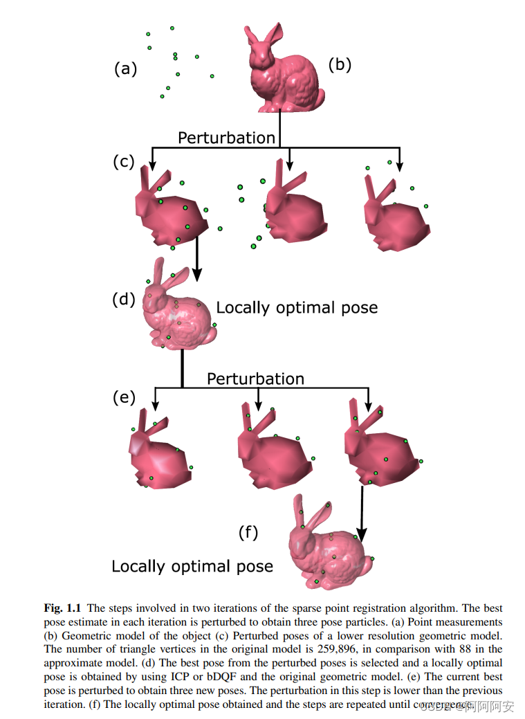点云配准（五） Sparse Point Registration 算法浅析_稀疏点云配准-CSDN博客