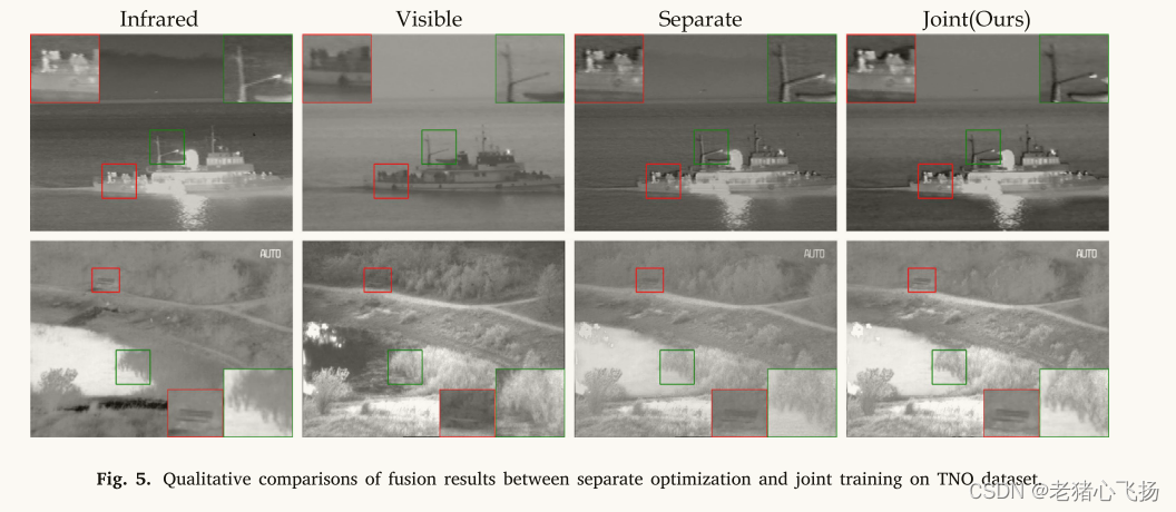 读论文：Real-time infrared and visible image fusion network using adaptive ...