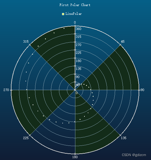 QChart笔记5：Polar Chart极坐标图，阿基米德线_qpolarchart-CSDN博客
