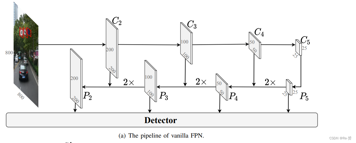 论文阅读 Extended Feature Pyramid Network for Small Object Detection-CSDN博客